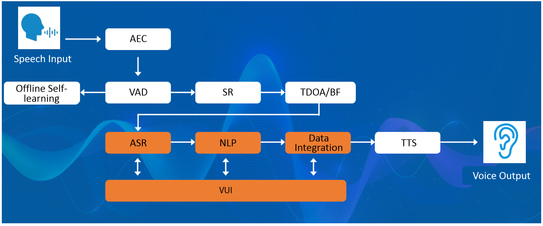 Company - Chipintelli Documentation Center