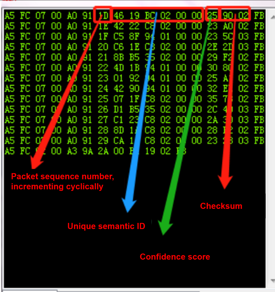 CI-D0XGS07J-BT - Chipintelli Documentation Center