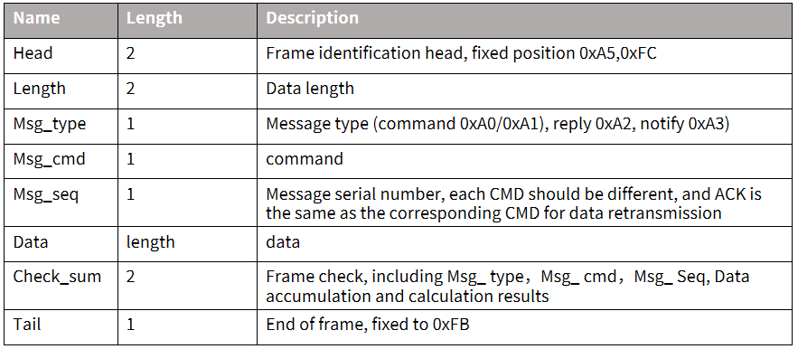 CI-D0XGS07J-BT - Chipintelli Documentation Center
