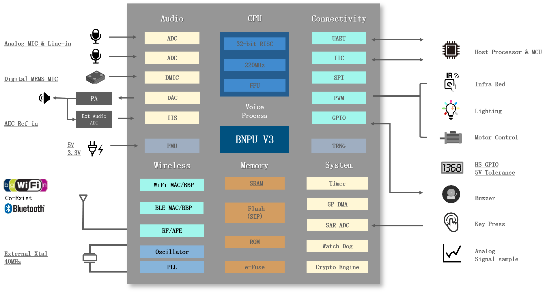 CI-E0XGT02S Module Datasheet - Chipintelli Documentation Center