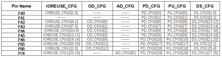 DPMU - Chipintelli Documentation Center