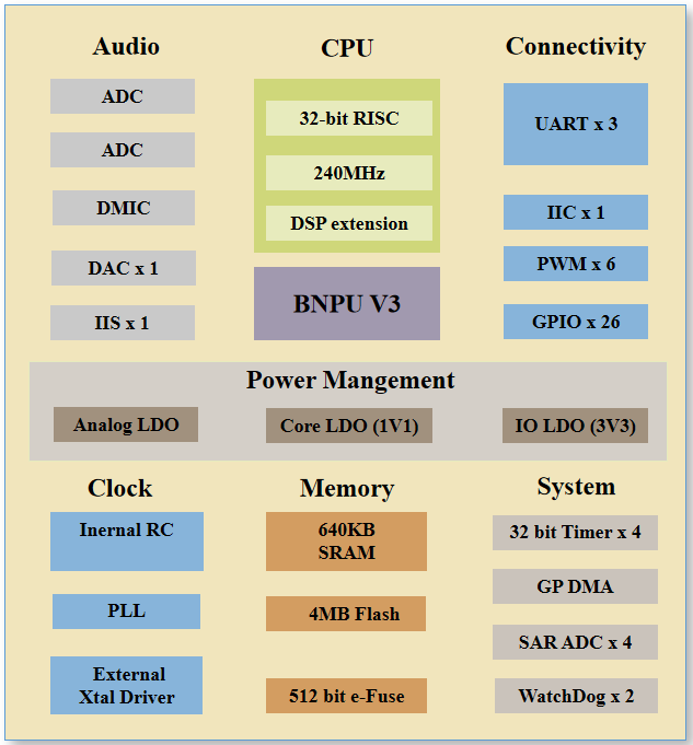 System Description - Chipintelli Documentation Center