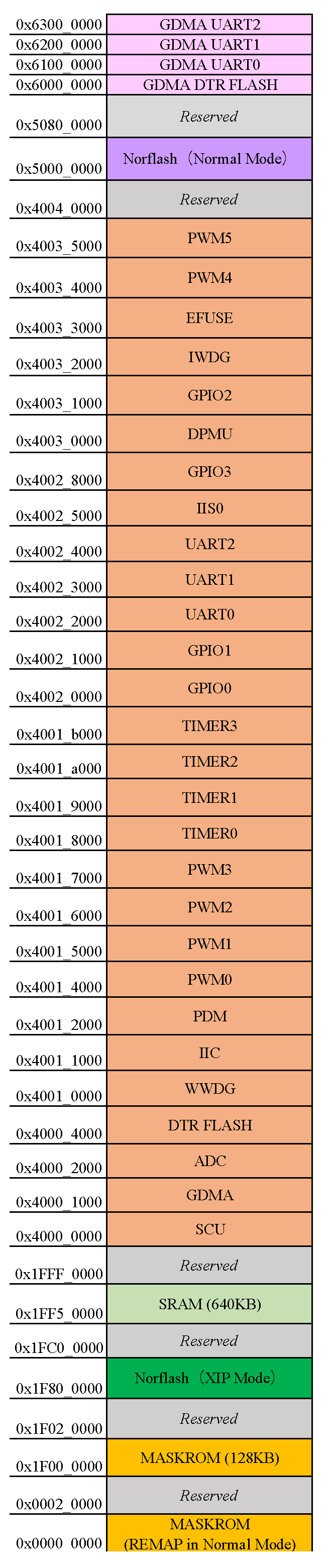 System Description - Chipintelli Documentation Center