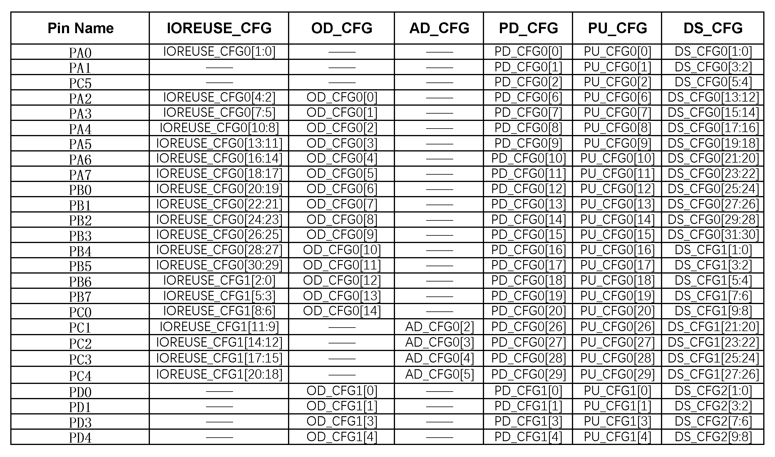 DPMU - Chipintelli Documentation Center