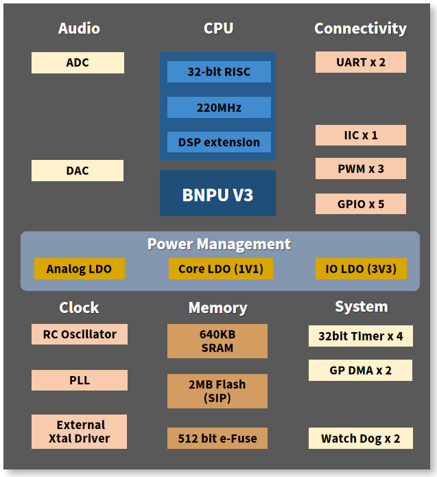 System Description - Chipintelli Documentation Center