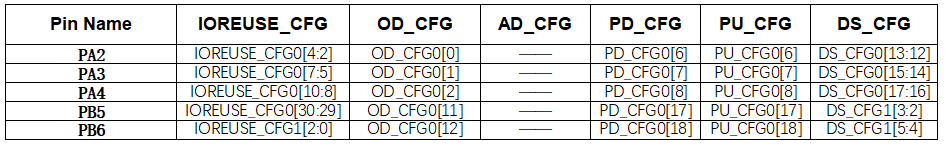 DPMU - Chipintelli Documentation Center