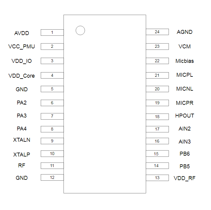 Pin Description - Chipintelli Documentation Center