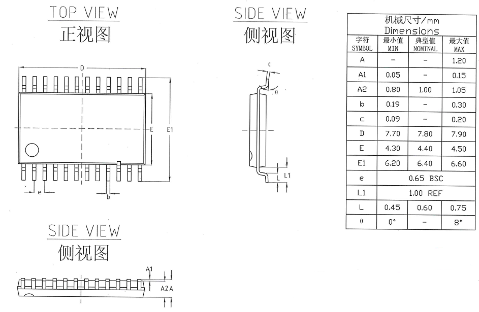 Package Info - Chipintelli Documentation Center