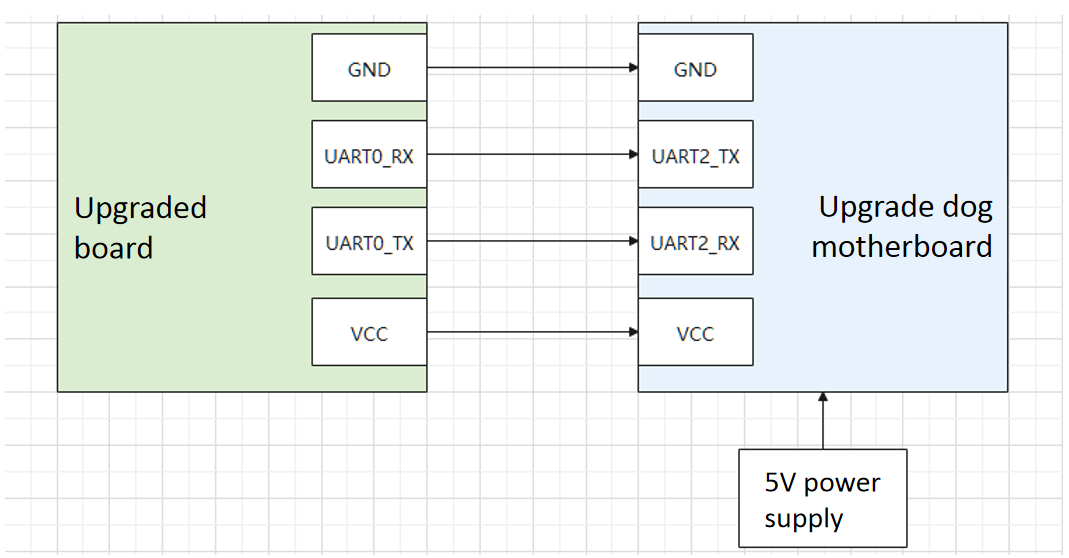 离线升级工具使用说明 - Chipintelli Documentation Center